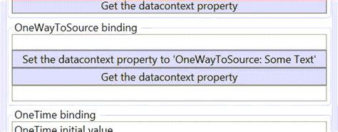 Wpf Custom Visualization Intermezzo 2 Bindings Codeproject