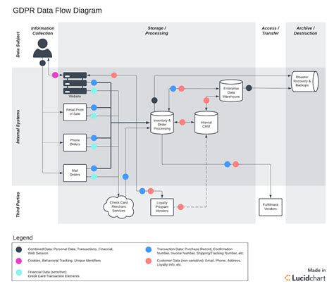 discovery and scoping for openfn projects openfn docs