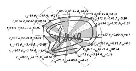 Figure 23 From Offline Signature Verification Scheme Using Feature