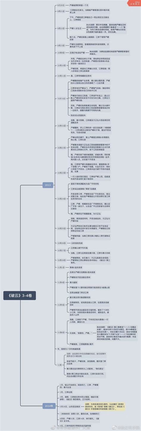 《破云》系列时间线 堆糖，美图壁纸兴趣社区