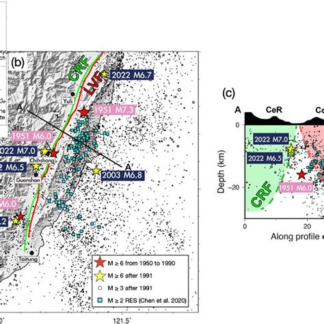 A Simplified Tectonic Setting Of Taiwan Tectonic Units From West To Download Scientific