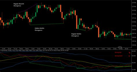 Ctrader Traders Dynamic Index Indicator Clickalgo