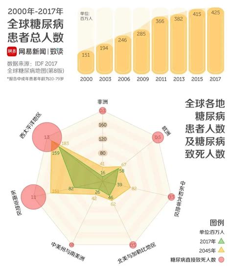 糖尿病及其并发症的干细胞临床应用 华夏源生命库SNC