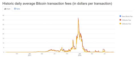 Guide To Blockchain Scalability Bitcoin Scalability Problem And Effects