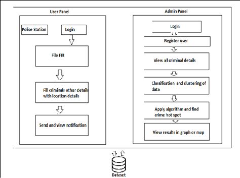 Figure From GEO STATISTICAL APPROCH FOR CRIME HOTSPOT DETECTION AND