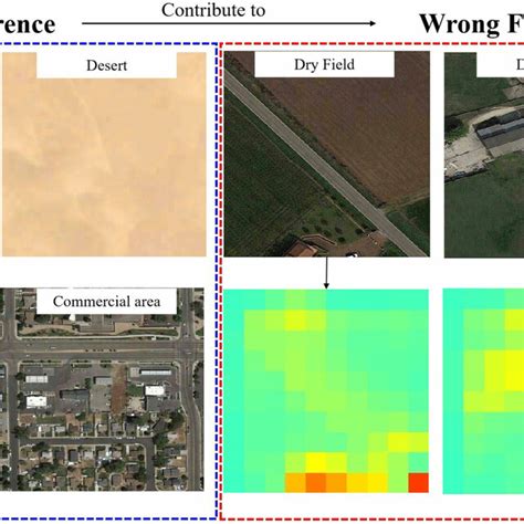 Semantic Granularity Difference Of Different Scenes In The Million Aid Download Scientific