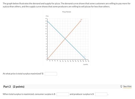 Solved The Graph Below Illustrates The Demand And Supply For Chegg