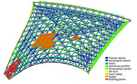 Training Set At The First Classification Level Download Scientific
