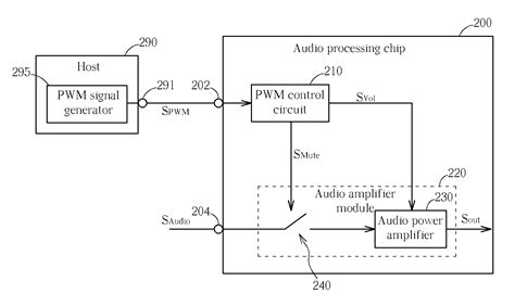 Pulse Code Modulation Patented Technology Retrieval Search Results Eureka Patsnap Develop