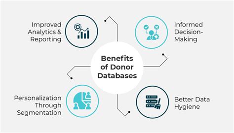 Nonprofit Donor Databases Everything You Need To Know Donorsearch