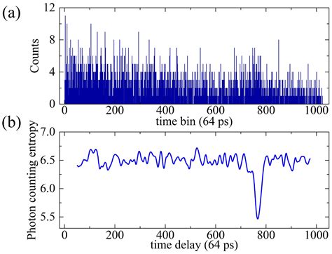 Entropy Free Full Text An Entropy Based Anti Noise Method For
