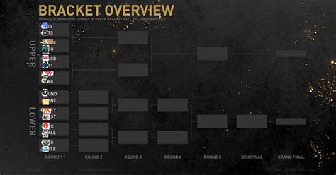 Here Is What Worlds 2022 Would Look Like With Dota 2s Bracket Format
