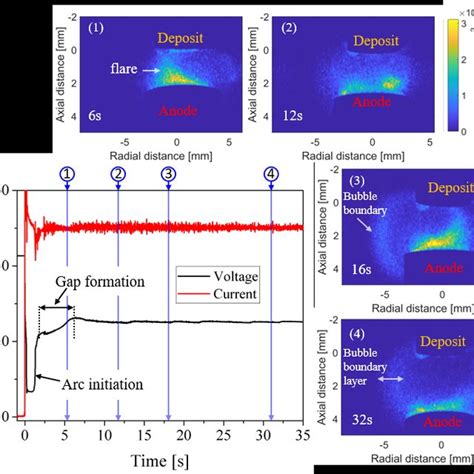 Transverse Energy Distribution Within The Planar Lif Laser Beam