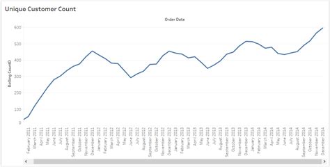 Analytics Gurus 2017