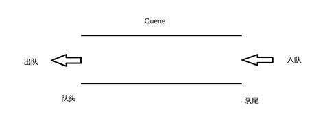 数据结构——队列数据结构队列 Csdn博客 数据结构——队列数据结构队列 Csdn博客