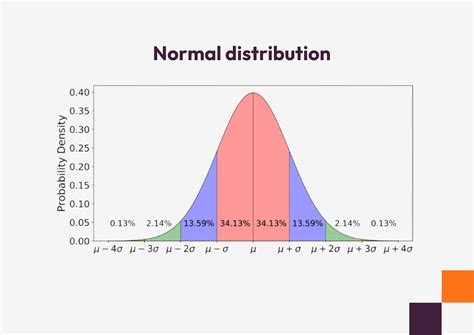 Comprendre Lécart Type Explorer La Formule Et Ses Applications En Analyse De Données Pointerpro