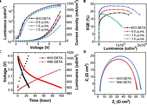 Electrical Performance Of Oleds With Different Electron Transporting Download Scientific