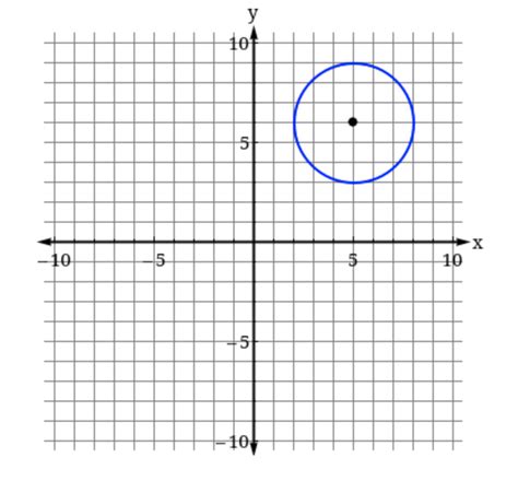 solved the graph of a circle with center x y 5 6 is