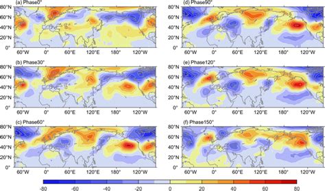 The Half Cycle Spatiotemporal Evolutions Af Phases 0°150° Of The