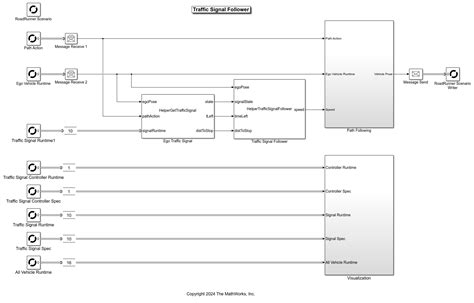 Traffic Signal Follower With Roadrunner Scenario Matlab And Simulink