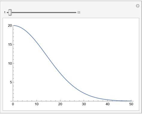 Physics Ndsolve Refuses To Initialise When Solving An Integro Differential Equation With