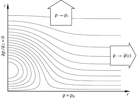 A Schematic Illustrating The Setup Of Boundary Conditions For And A Download Scientific