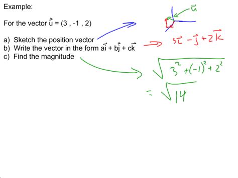 U Calculus Vectors Operations With Vectors In Space