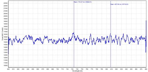 How to convert graph of ADC Counts against λ to be against wavenumber instead ResearchGate