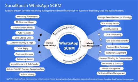 Socialepoch On Linkedin Crm Crmsoftware Crmsolutions Crmsystem