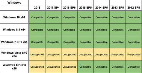 Vectorworks Operating System Compatibility List October 2017 Vectorworks Operating System Compatibility List October 2017