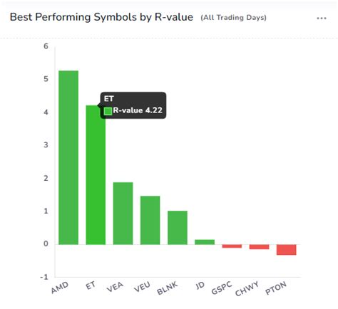 New Feature Dashboard R Value Toggle Switch All Charts From Pnl To R