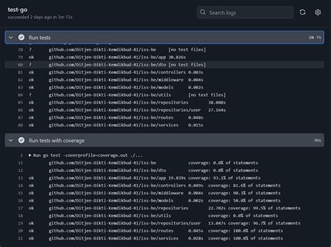 Comprehensive Quality Assurance Testing Security Scanning And Code