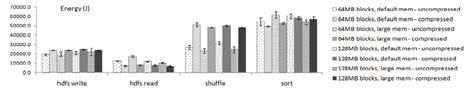 Effect Of Different Block Sizes And Memory Allocations Showing Energy Download Scientific