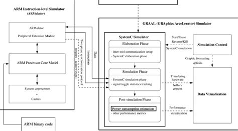 The Graphics Hardware Accelerator Design Exploration Framework