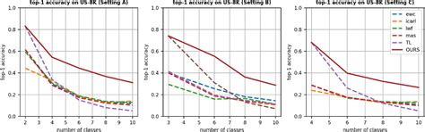 figure 1 from an efficient incremental learning algorithm for sound