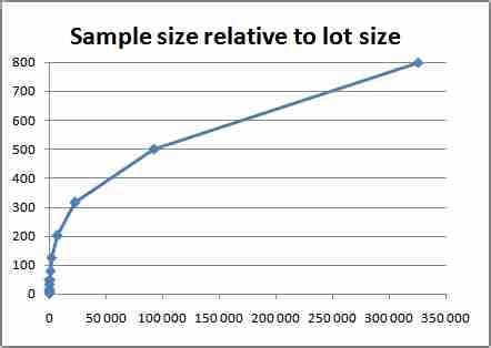 What Is The AQL Acceptance Quality Limit An Exhaustive Guide
