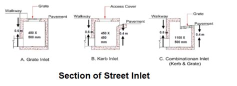 Storm Water Inlets Front Desk Architects