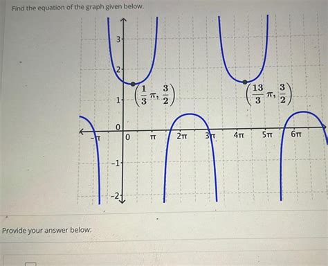[answered] Find The Equation Of The Graph Given Below Provide Your Kunduz