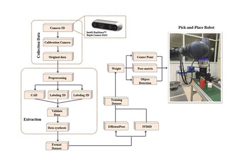 Novel Dataset Boosts Robot Grasping Accuracy