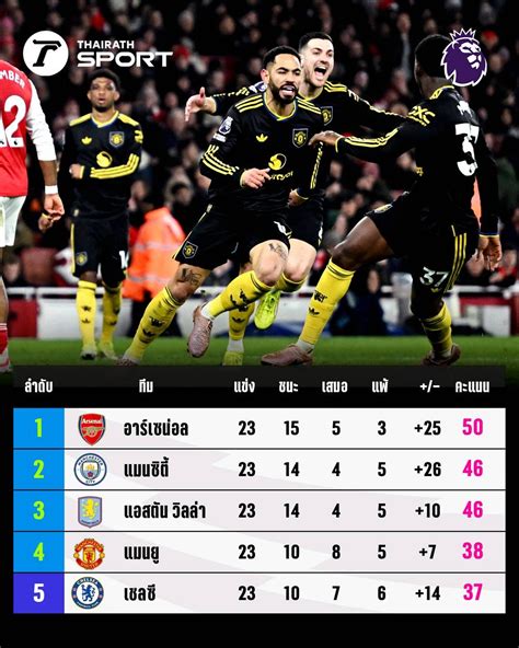 Latest Manchester United Ranking After Away Win Over Arsenal In Premier