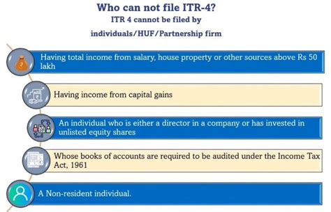 Types Of ITR Form And ITR Form Applicability CA Rajput