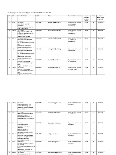 List Of Existing B Arch Institutions For Diploma Course From 2023 2024 Download Free Pdf