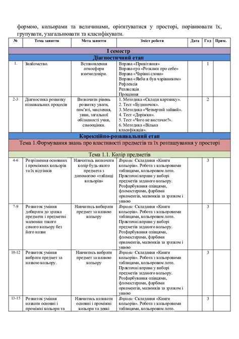 Календарне планування Корекція розвитку для дітей із ЗПР Інші методичні матеріали