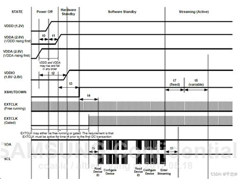 【otp入门指南】awb Otp Csdn博客