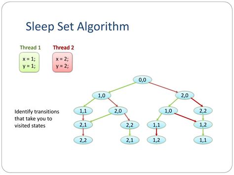 Ppt Concurrency Testing Challenges Algorithms And Tools Powerpoint