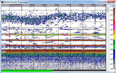4 An Echogram During A Sphere Calibration Of A 38 Khz Echosounder The