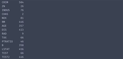 Pandas Cheat Sheet For Data Preprocessing Towards Data Science