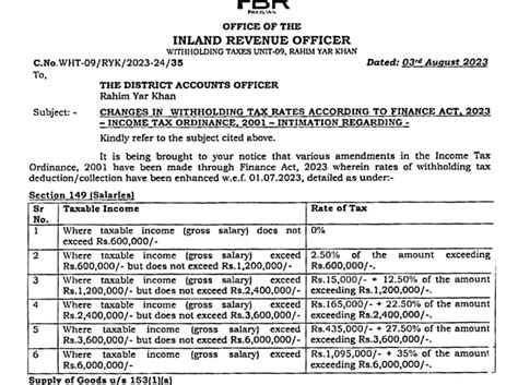 Calculate Latest Withholding Tax In Pakistan After Recent Tweaks Pakistan Observer