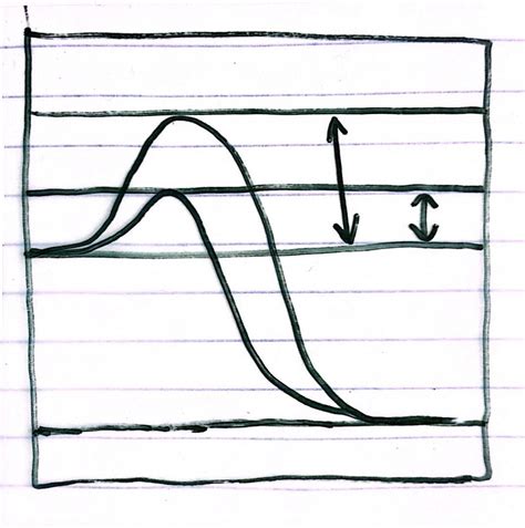 Chemical Reaction Graph Diagram Quizlet