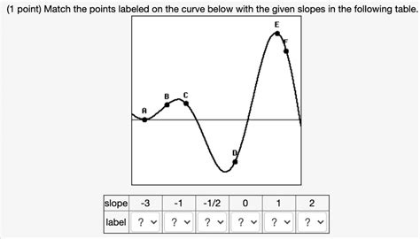 Solved Point Match The Points Labeled On The Curve Below With The